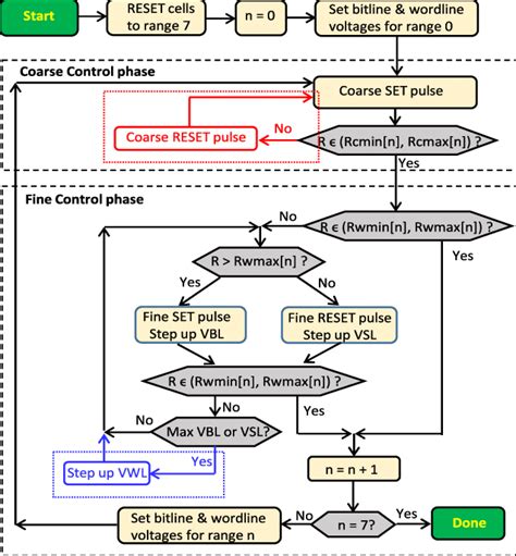 Radar Algorithm Implementation Note That There Are Limits On The