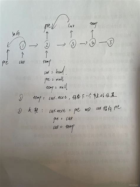 Leetcode Hot100 Csdn博客