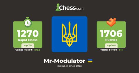 Mr Modulator Chess Profile Mr Modulator Chess Profile