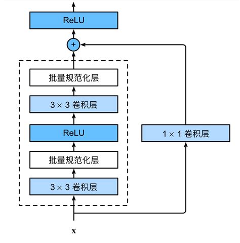 Resnet Dige945s Homepage