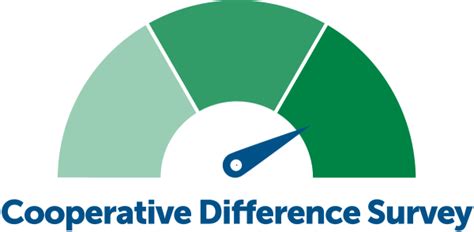 Quantitative Research Cooperative Insights