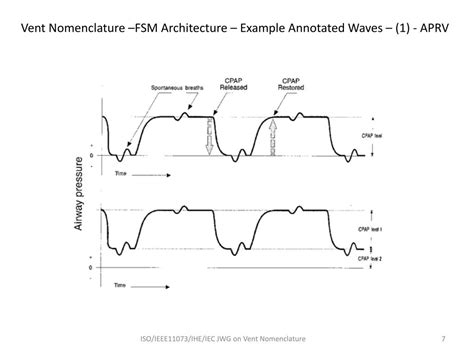 Ppt Vent Nomenclature Semantic Architecture “finite State Model