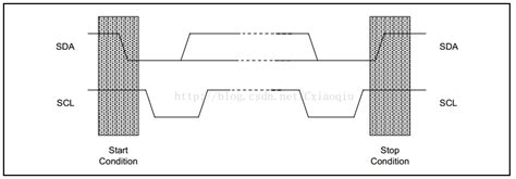 dht12温湿度传感器stm32驱动iic csdn博客