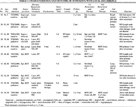 Supraglottic Squamous Cell Carcinoma Semantic Scholar