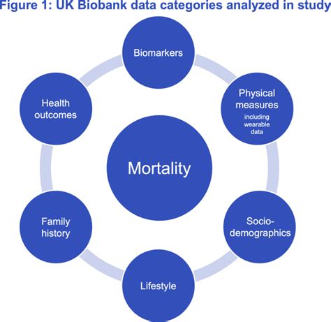 Next Gen Data Sources In Life Underwriting Series Overview And Methodology