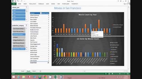 use an odata feed to pull data into excel using power query and power pivot youtube