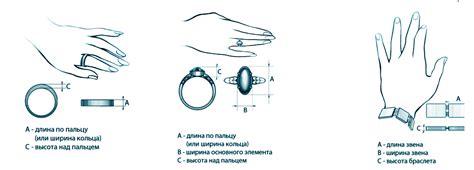 Строение ювелирного кольца схема 93 фото