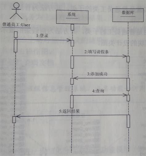 Uml面向对象需求分析与建模教程 期末知识点总结复习在面对对象系统分析阶段 主要使用什么来建立系统逻辑模型 Csdn博客