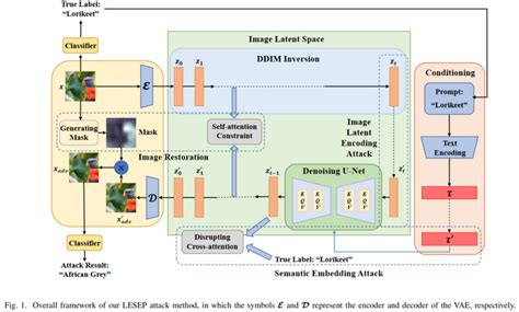 Ieee Tcsvt 2024 通过潜在编码和语义嵌入扰动提高对抗迁移性！ 知乎