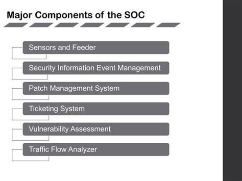 SIEM And SOC PDF