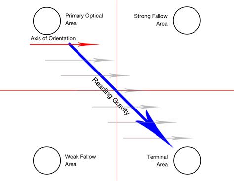 Design Principles Compositional Flow And Rhythm Smashing Magazine