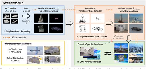 Figure From Robust Category Level D Pose Estimation From Synthetic Data Semantic Scholar