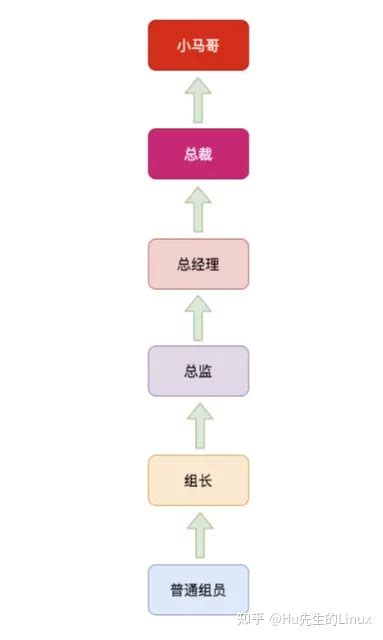 cpp backend awsome blog 【no 82】耗时1个月，万字干货，详解腾讯面试（t1 t9）核心技术点，面试题整理 md at main · 0voice cpp