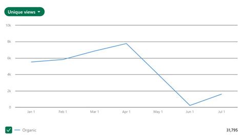 openfoam journal on linkedin liniedin openfoam statistics community