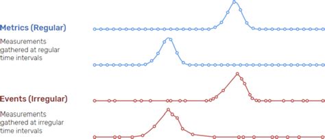 Figure 4 From Identification Of Outliers Based On Sensitivity Of Data Semantic Scholar