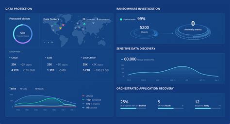 Rubrik Polaris Microsoft Azure Marketplace