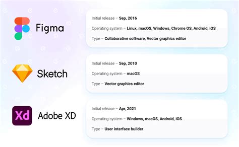 Mobile App Uiux Design Process Duration Tools Existek Blog
