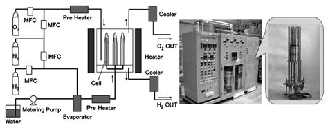 Schematic Of The Unit Testing Apparatus Download Scientific Diagram