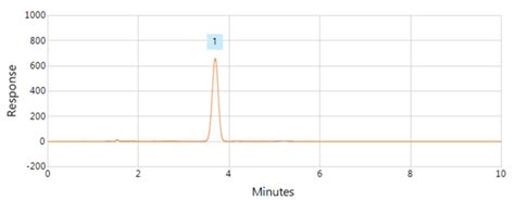 Improved Analysis Of Folic Acid Using A Thermo Scientific Hypersil Gold Hplc Column Thermo
