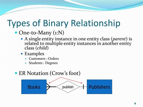 Ppt Entity Relationship Model In Database Design Powerpoint