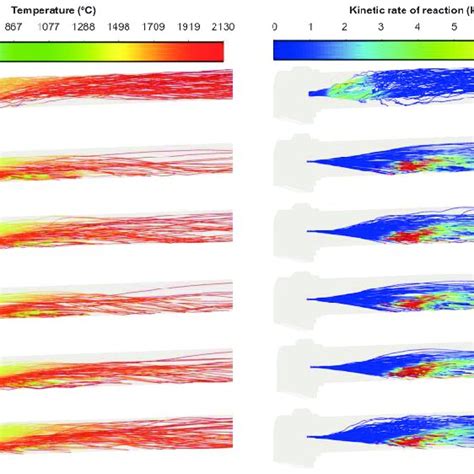 Trajectories Coloured By Temperature Left And Kinetic Rate Of