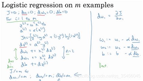 【吴恩达深度学习专栏】神经网络的编程基础basics Of Neural Network Programming——m 个样本的梯度下降