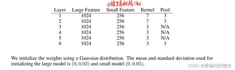 《character Level Convolutional Networks For Text Classification》论文阅读笔记
