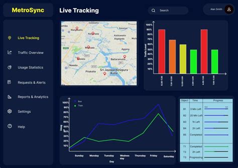 Nimeshi Dilshara On Linkedin Smartcity Transportation Uiux
