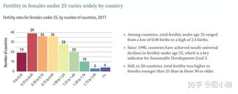一文总结2017全球疾病负担研究，关键数据都在这个报告中！ 知乎