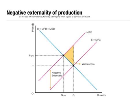 Positive Externality Graph