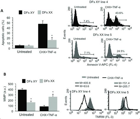 How To Graph Flow Cytometry Data At Russell Seymour Blog