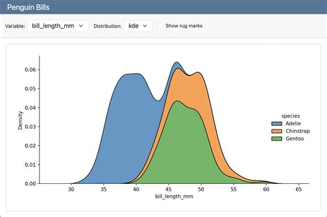 Quarto Dashboard Input Layout
