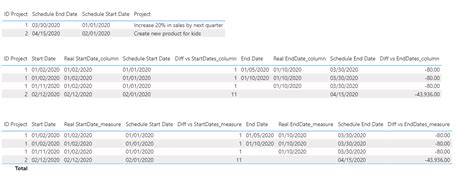 Solved Data Modeling With Multiple Date Columns Microsoft Fabric Community