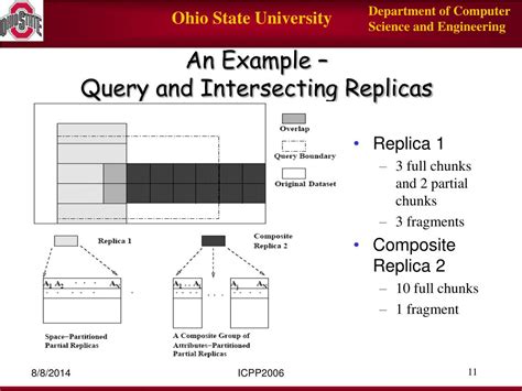 Ppt Using Space And Attribute Partitioned Partial Replicas For Data Subsetting And Aggregation