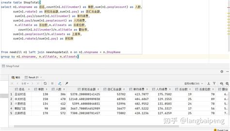 餐饮行业数据分析 知乎