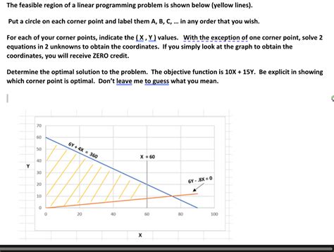 Solved The Feasible Region Of A Linear Programming Problem