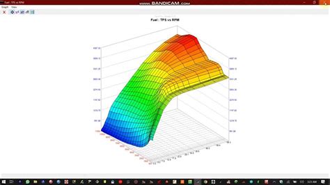 How To Read Data Bin File Honda Youtube