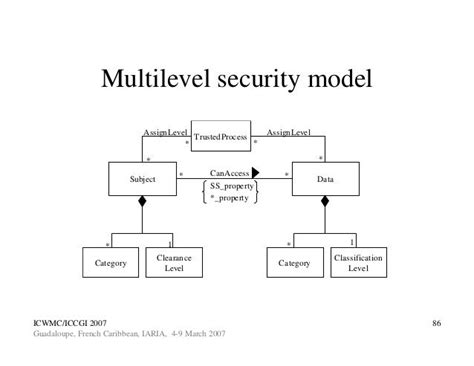 Tutorial Security Patterns