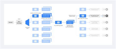 Feature Request Divide Wazuh Analysisd Into Two Separate Elements