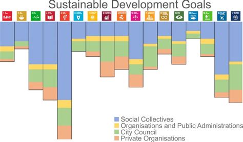 Tabulating Sdgs Own Elaboration Adapted From 98 Download