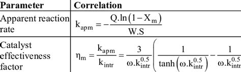 Catalyst Equation