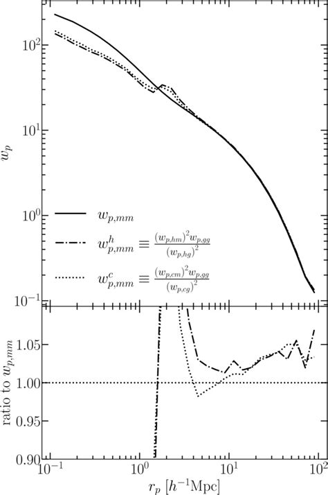 Self Calibrating Optical Galaxy Cluster Selection Bias Using Cluster