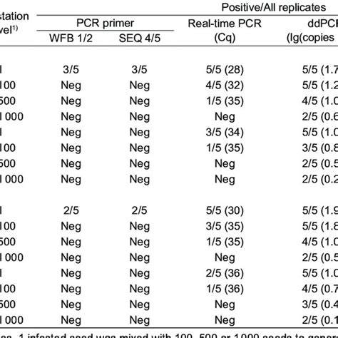 Comparation Of Different Methods In Detecting Acidovorax Citrulli In