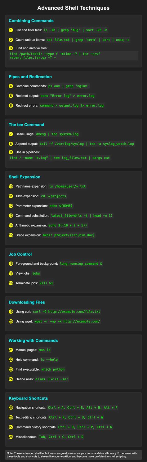By Mastering These Shell Techniques You Can Also Become A Senior Engineer Howtouselinux