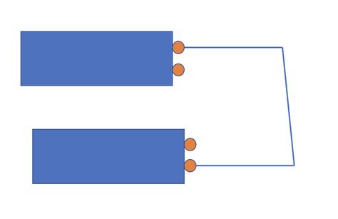 Ports Positioned Outside A Node Using Alignment Positions The Ports