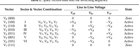 Figure 19 From Design Of Three Phase Solid State Transformer Deployed Within Multi Stage Power