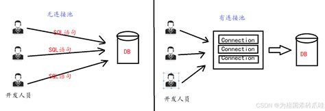 【mybatis】动态sql配置文件数据库连接池企业规范（10）
