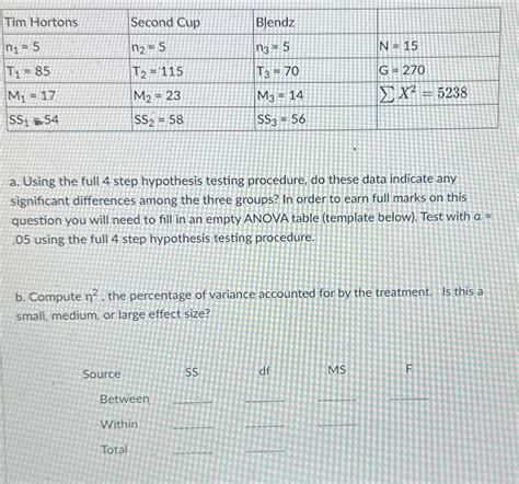 A Using The Full 4 Step Hypothesis Testing