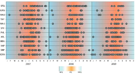 Frequency Of Planetscope Ps Cloud Free Observations Between And