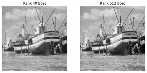 Svd Low Rank Approximations Tools For Data Science